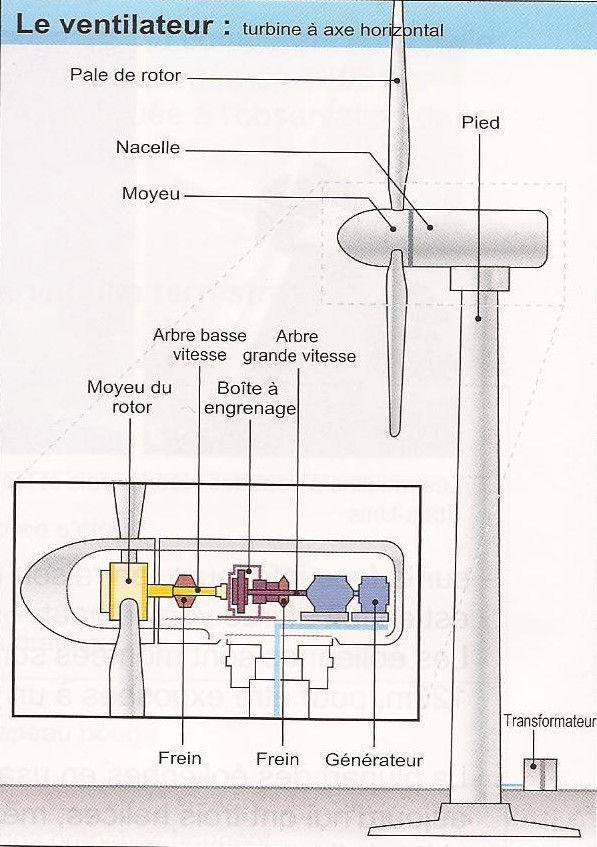Eolienne :: TPE Hydrolienne & Eolienne